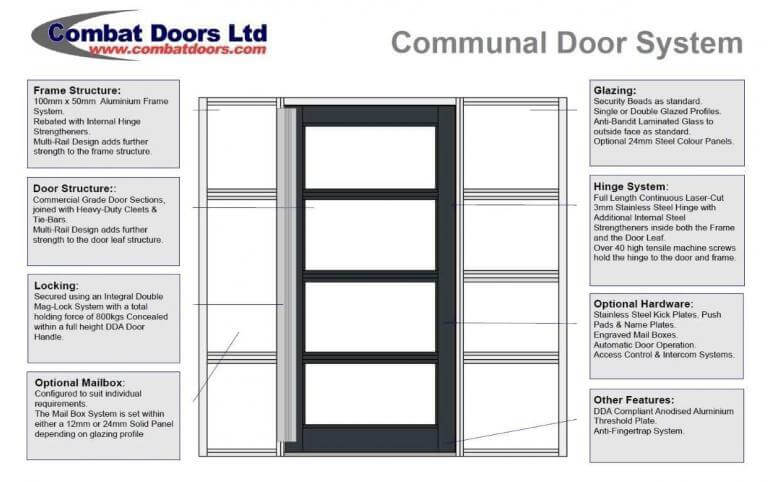 Communal Door - For Flats & Apartments - Combat Doors Ltd